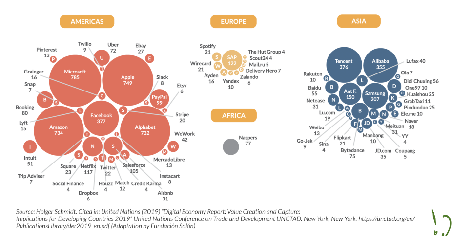 Platform economie – Grip op je organisatie