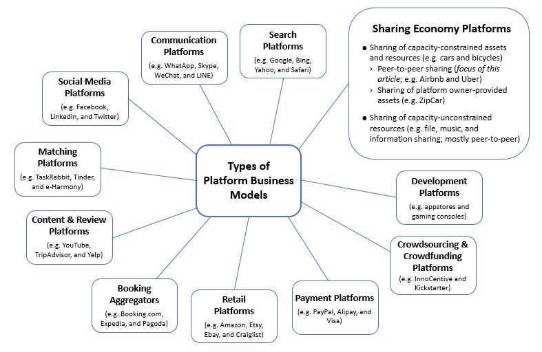 Platform economie – Grip op je organisatie