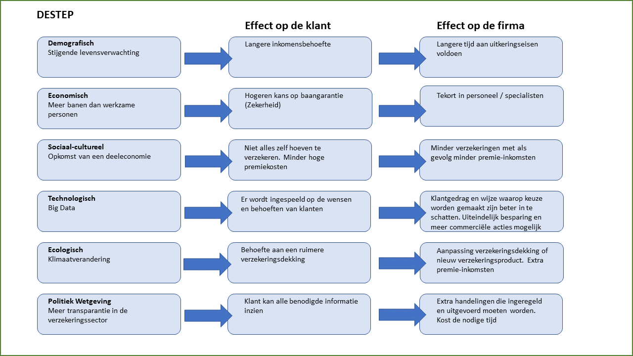 DESTEP – Grip op je:
