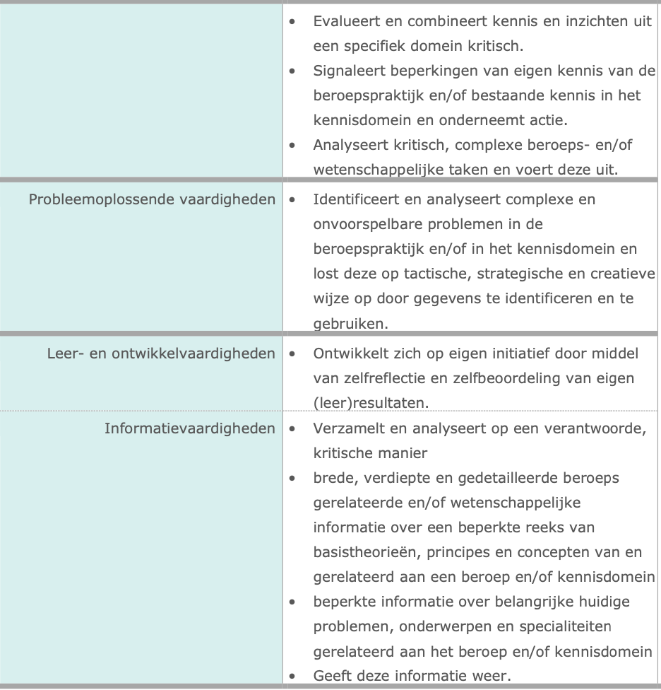 NLQF 6 – Formele tekst en Rudolph’s uitleg – Grip op je: