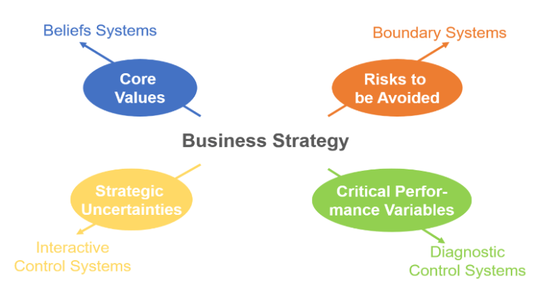 Modellen van aanpak – tot het besluit moment – Grip op je: