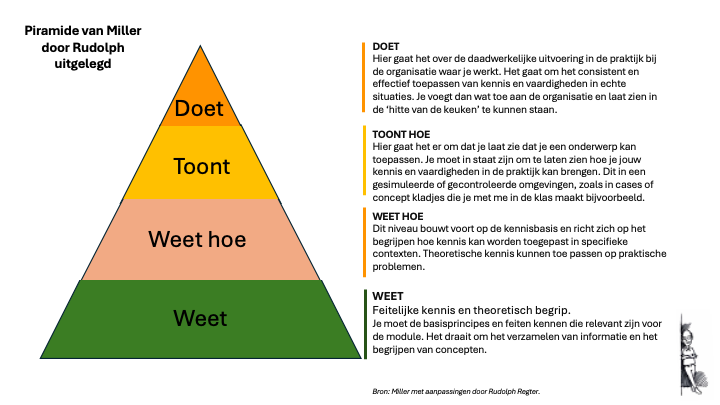 Module opbouw logica – Grip op je: